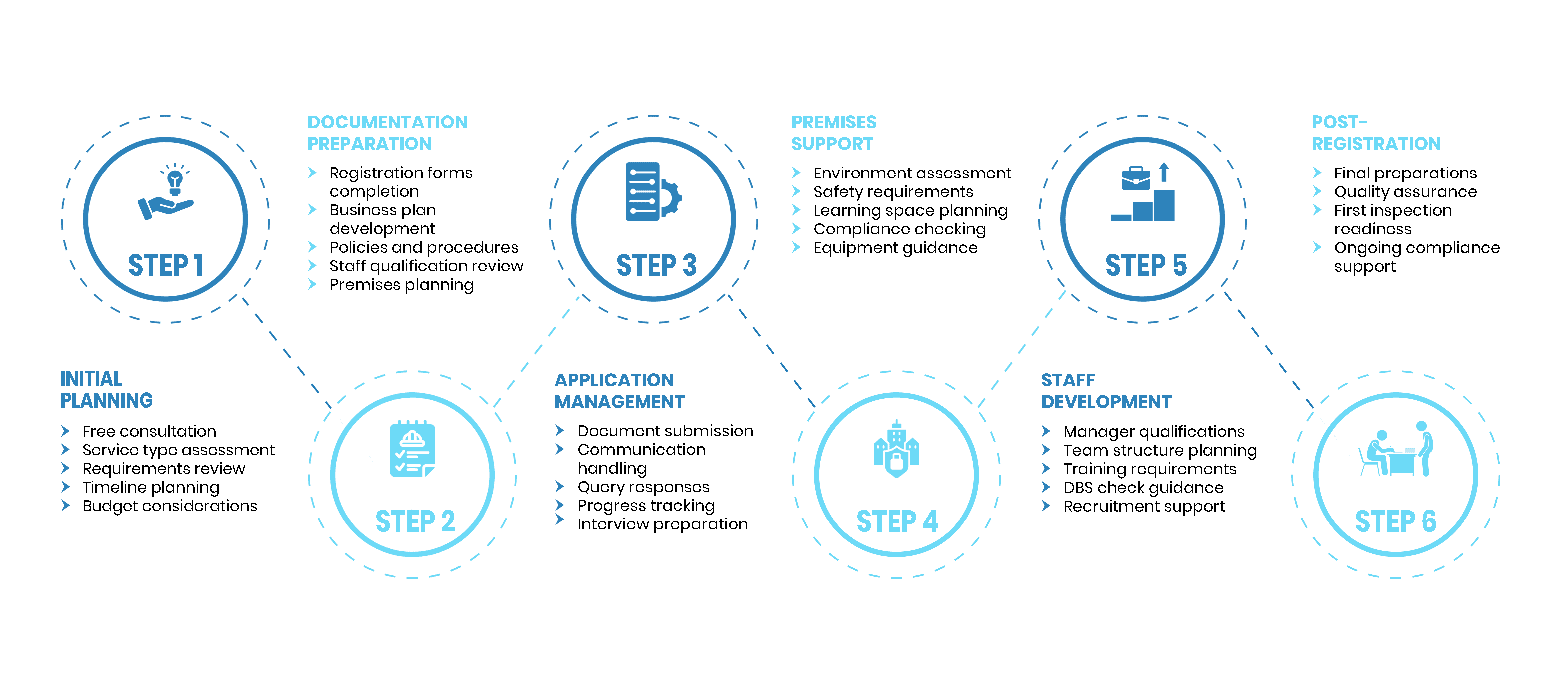 OFSTED Registration – Cura Compliance UK